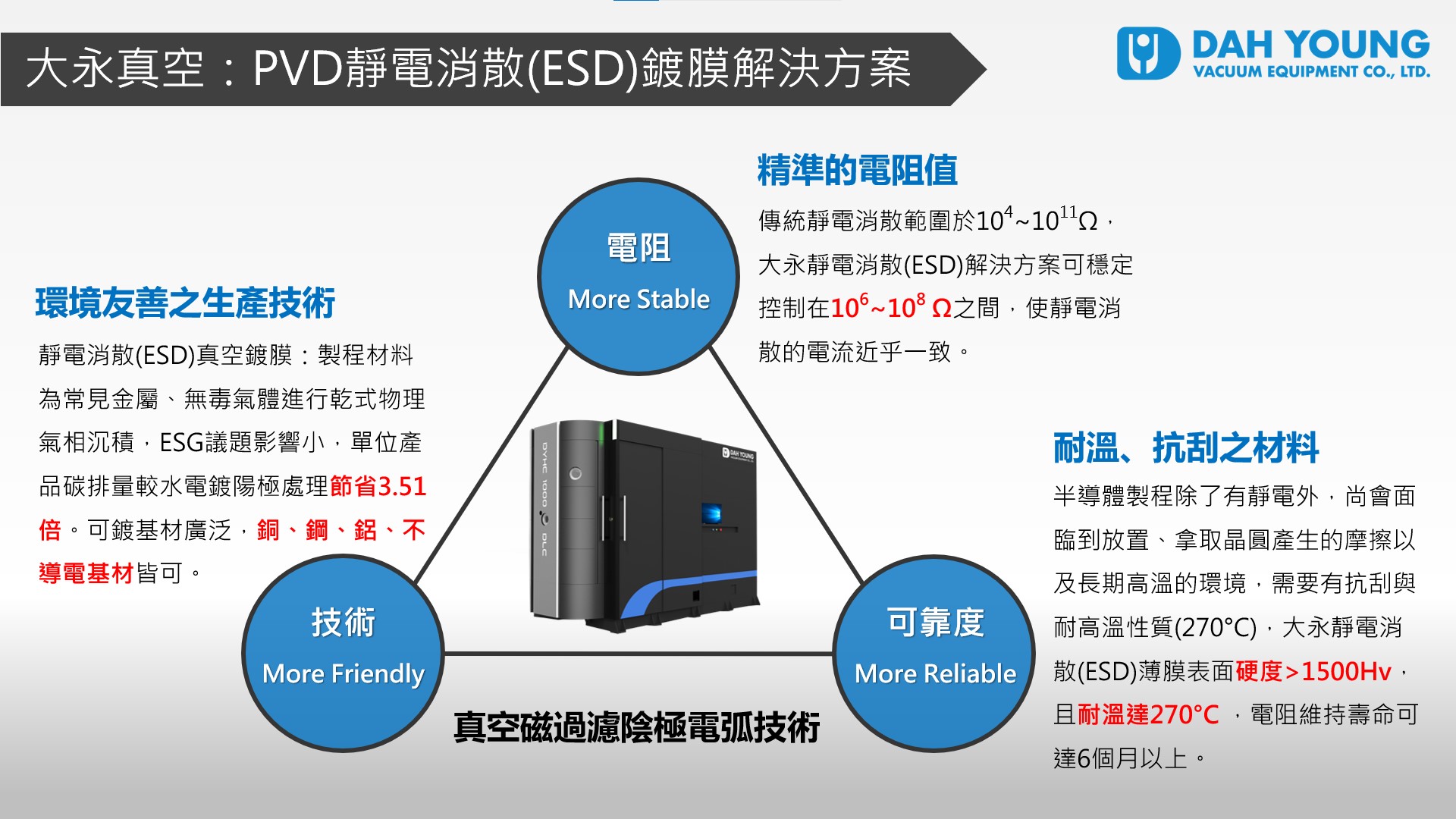【技术专刊】大永真空「PVD静电消散(ESD)镀膜解决方案」