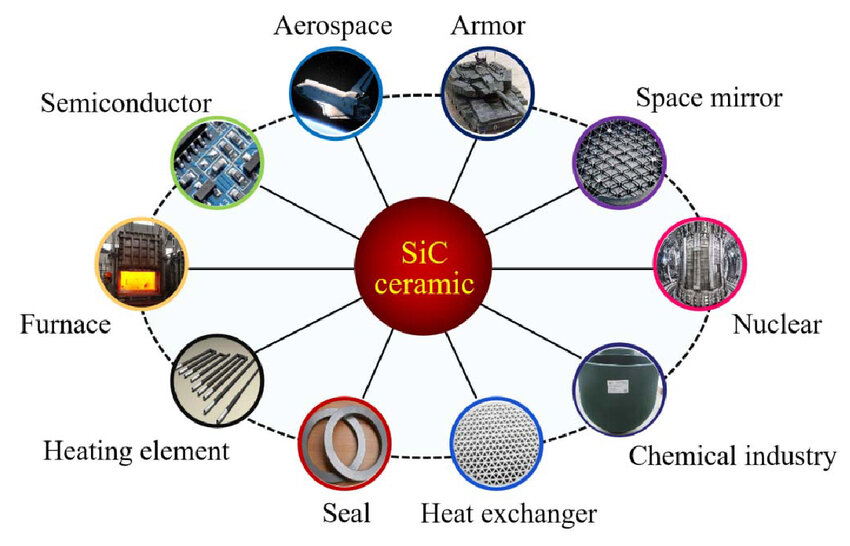 碳化矽(SiC)涂层介绍与技术应用